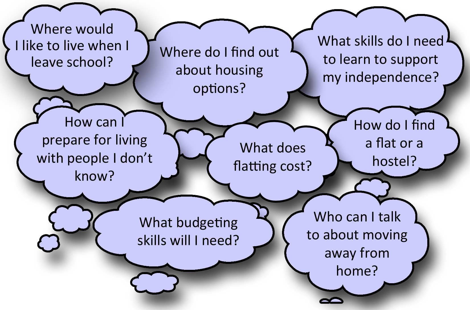 Independent Living Skills Checklist