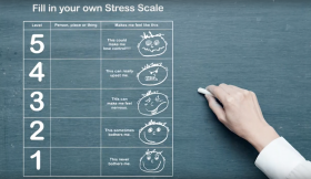 5 Point Scale For Anxiety