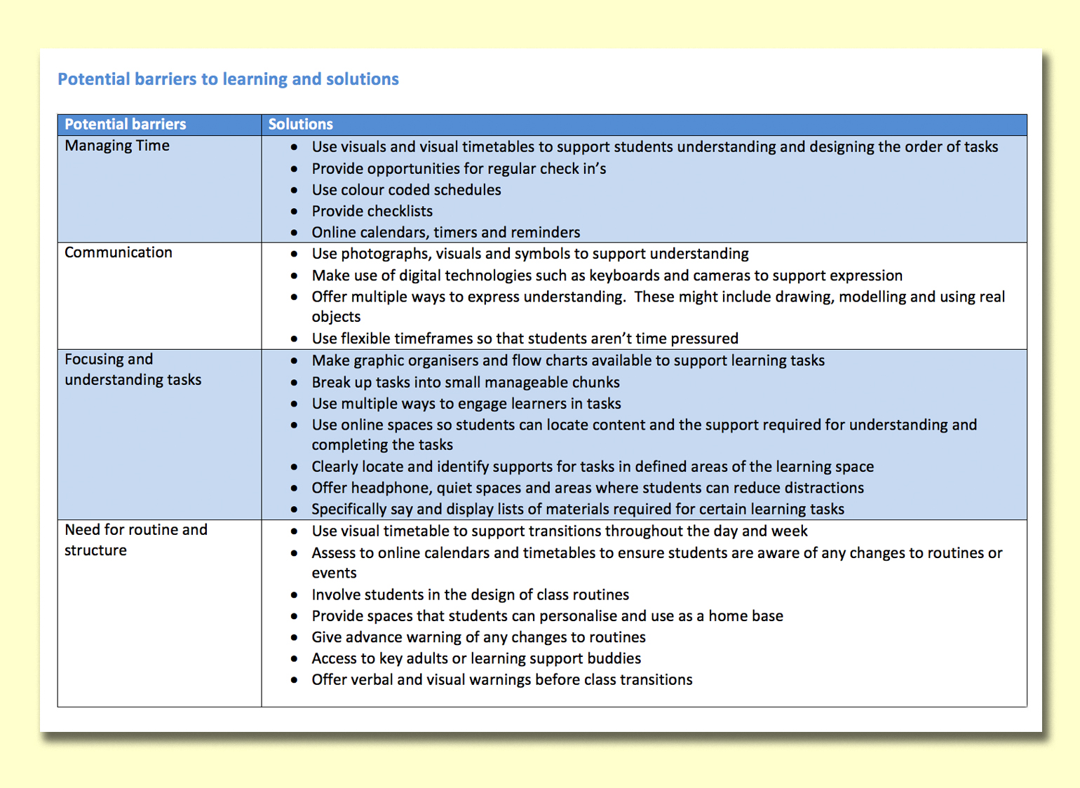 Barriers To Learning